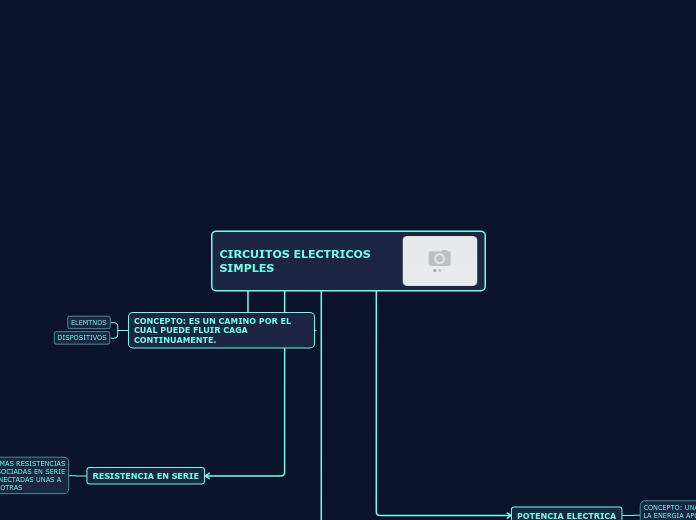 MAPA CONCEPTUAL CIRCUITOS ELECTRICOS SIMPL...- Mind Map